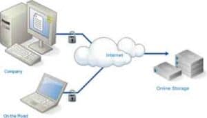 What is online backup? Advantage and disadvantages of online backup.