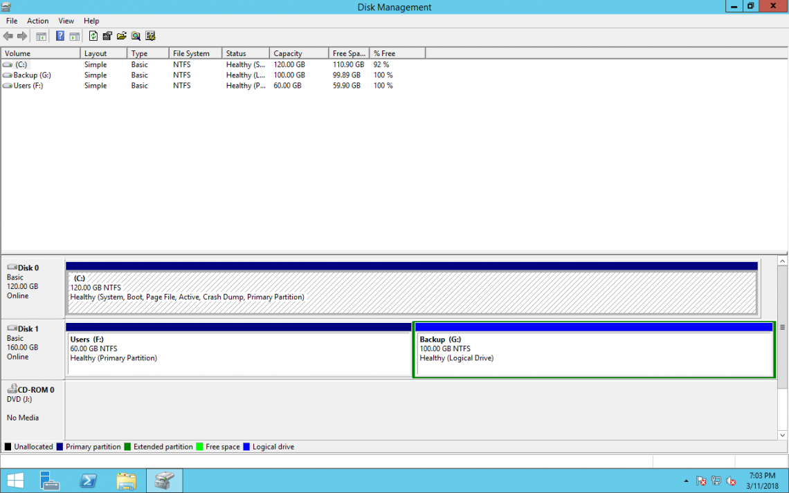 How to resize partition and expand C drive in Windows Server 2012